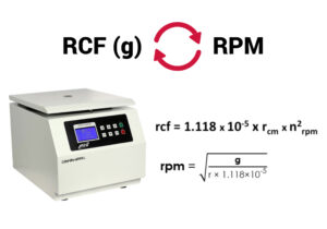 How to Convert 'g' to RPM and Vice Versa in a Centrifuge?