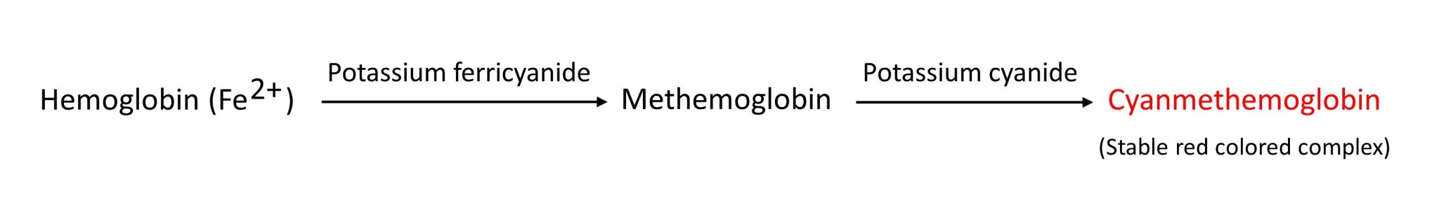 Cyanmethemoglobin Method For The Estimation Of Hemoglobin